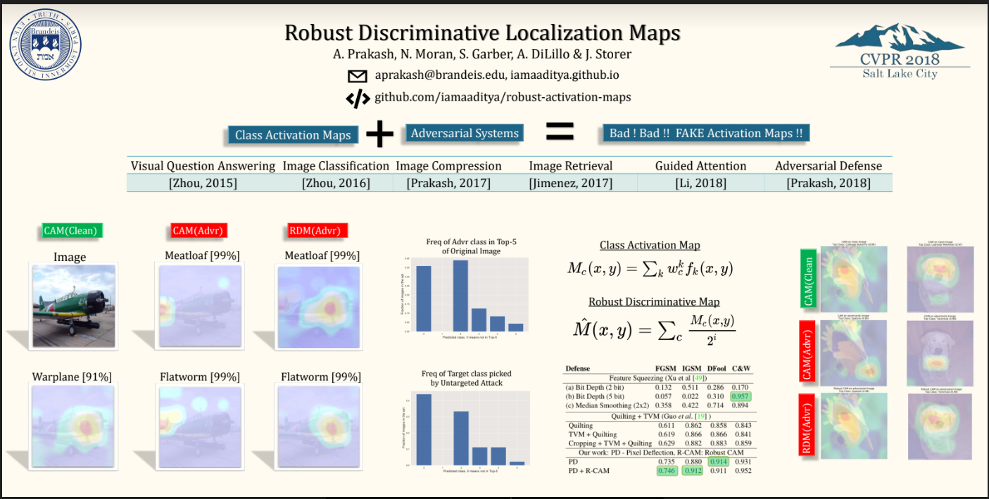 解读 Robust Discriminative Localization Maps | muzi-8 解读 Robust Discriminative Localization Maps | muzi-8